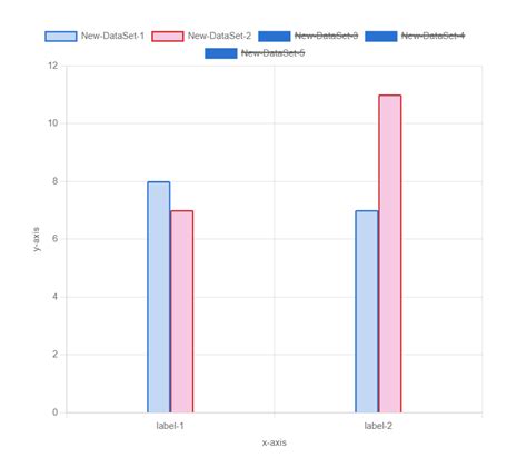 Grouped Barchart Bar Are Sticks Together Even Using Barpercentage And