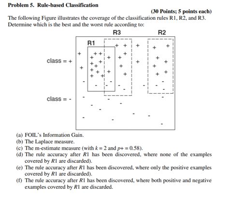 solved problem 5 rule based classification 30 points 5