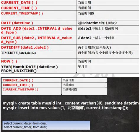 mysql数据库基础01 韩顺平 自学笔记 韩顺平mysql笔记 csdn博客
