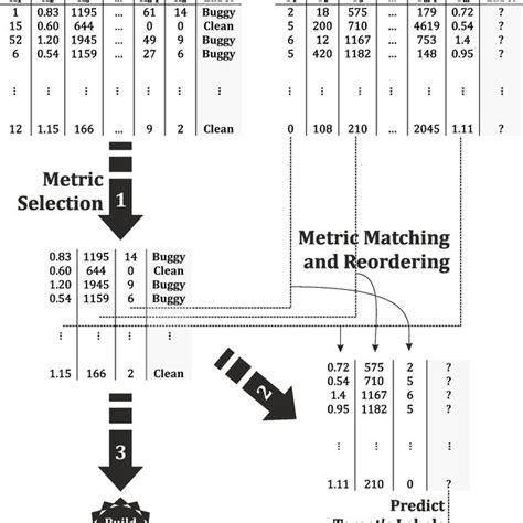 heterogeneous defect prediction hdp [17] download scientific diagram