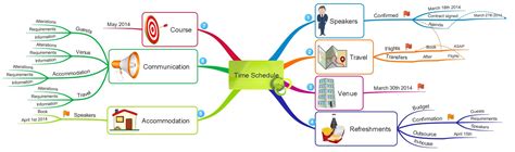 The Secret To Successful Project Planning IMindMap Mind Mapping
