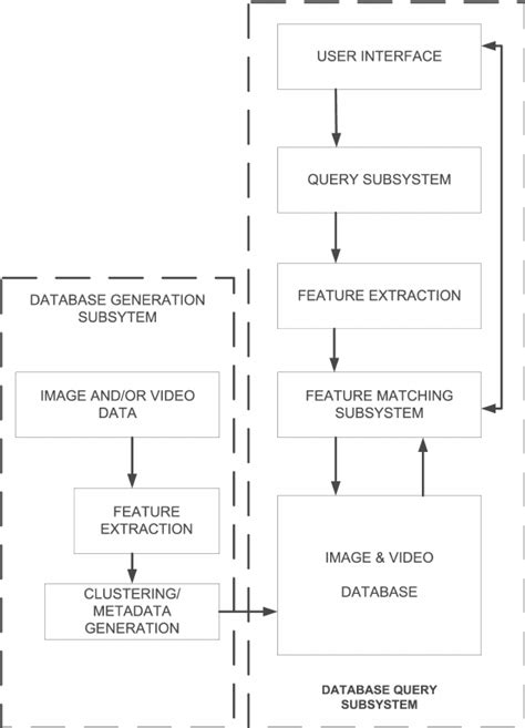 generic content based retrieval system [52] download scientific diagram