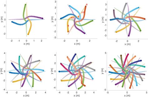 distributed multi robot collision avoidance via deep reinforcement learning for navigation in