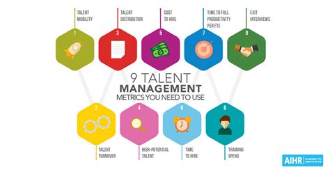Creating A Talent Management Strategy The Full Guide AIHR