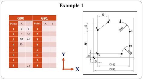 Explaination Of Absolute And Incremental Coordinate System YouTube
