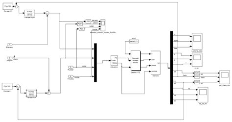 the simulink model for mimo system download scientific diagram