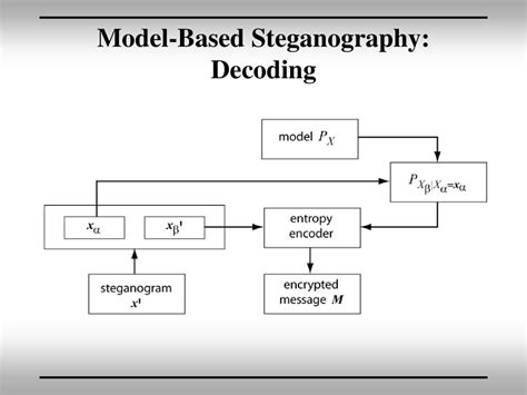model based steganography ppt download