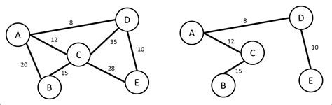 r data structures and algorithms