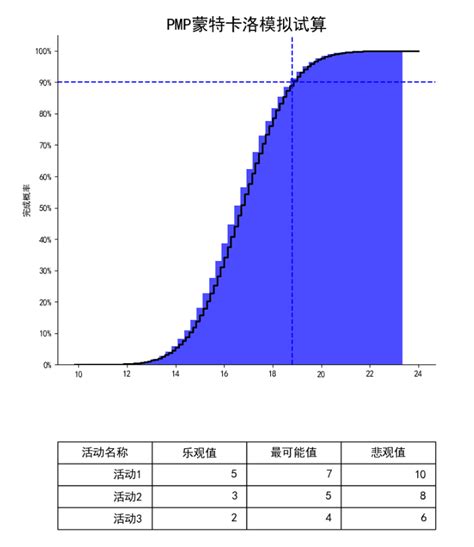 python如何实现蒙特卡洛模拟 开发技术 亿速云