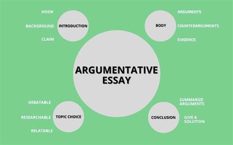 Cách viết argumentative essay IELTS Writing task 2 IELTS Learning