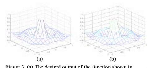 figure 3 from fuzzy neural network design using support vector regression for function