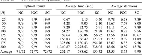[pdf] benders decomposition for large scale uncapacitated hub location semantic scholar