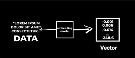 beginner s guide to rnn and lstms let s understand how exactly rnn and… by dinesh medium