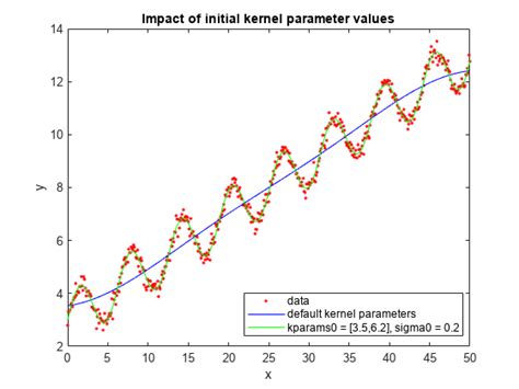 fit a gaussian process regression gpr model matlab fitrgp mathworks 中国