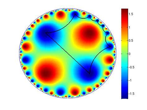 plot of the eigenfunctions of the laplace beltrami operator in the download scientific diagram