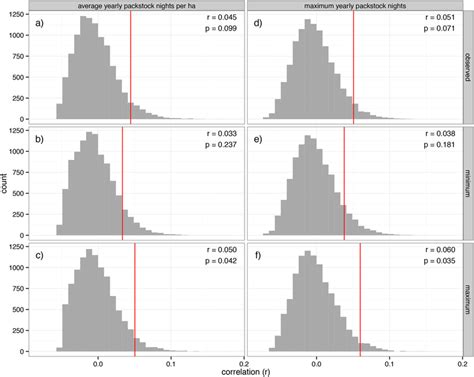 permutation test