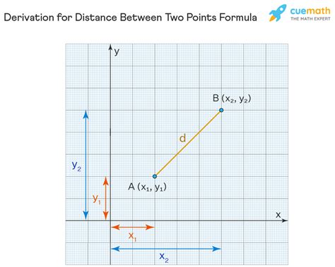 plot line between two points in 3d matlab design talk
