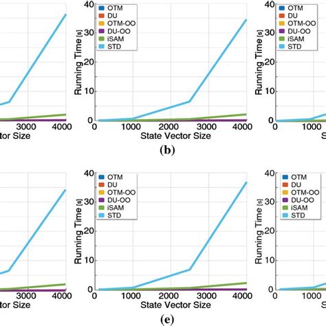 method comparison through basic analysis simulation checking download scientific diagram