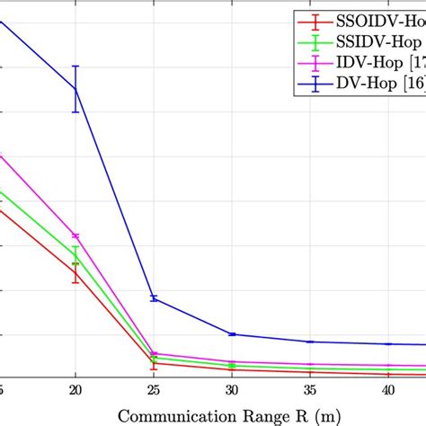 varying in communication range effect on the ale download scientific diagram