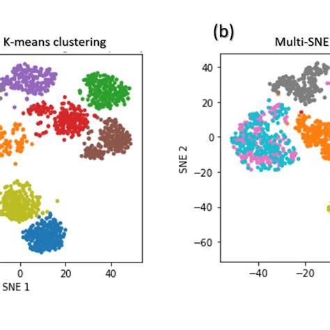 pdf multi view data visualisation via manifold learning