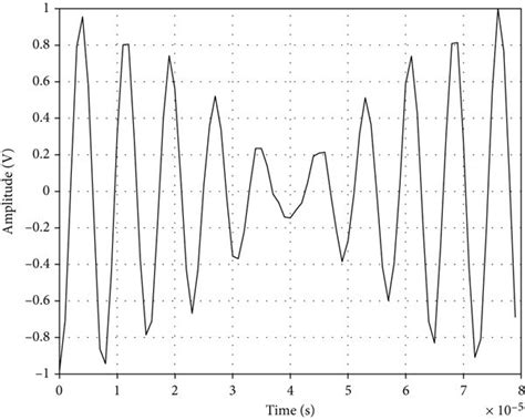 extrapolation process a received signal b estimated impulse download scientific diagram