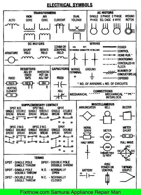 Electrical Symbols For Wiring Diagrams