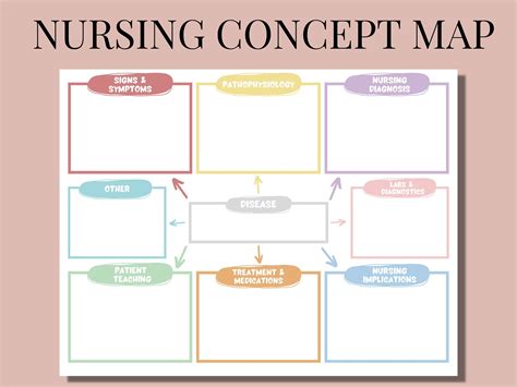 Nursing Concept Map Nursing Concept Mapping Template Porn Sex Picture