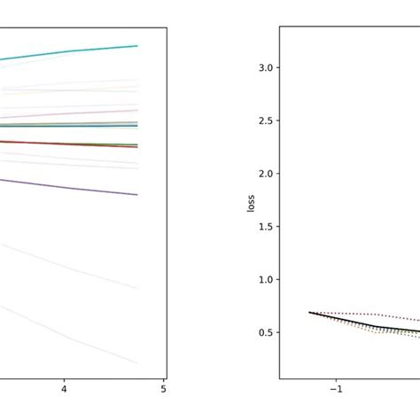 feature selection using the lasso algorithm left lasso path right download scientific