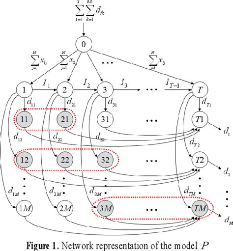 figure 1 from an adaptive genetic algorithm for a dynamic lot sizing and dispatching problem