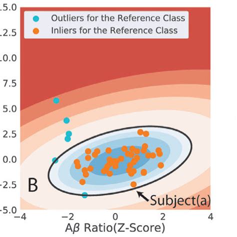 the first step of minimum covariance determinant occ algorithm is to download scientific