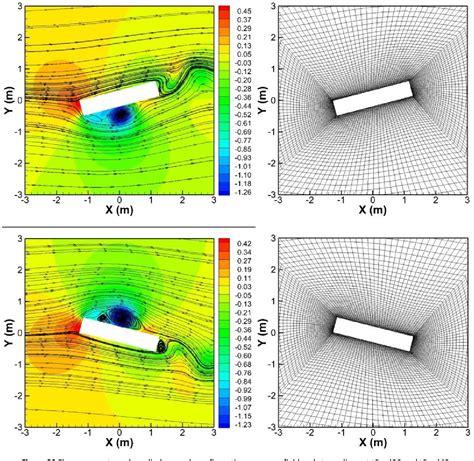 figure 29 from a nurbs based finite element formulation for incompressible fluid dynamics and