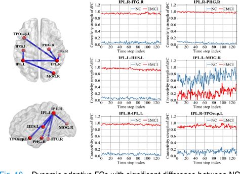 figure 10 from deep spatio temporal attention based recurrent network from dynamic adaptive