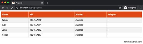 cara tampil dan sembunyikan menu di php mysql