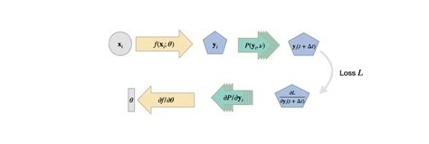 introduction to differentiable physics — physics based deep learning