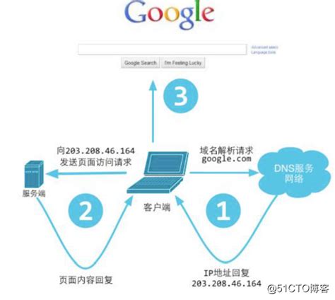 go语言（十二）web编程 go语言中文网 golang中文社区