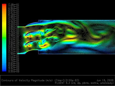 flow separation cfd unsteady simulation youtube