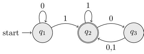 latex finite automata and state diagrams with tikz
