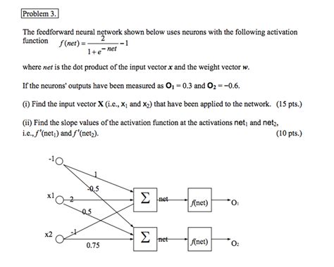 solved the feedforward neural network shown below uses