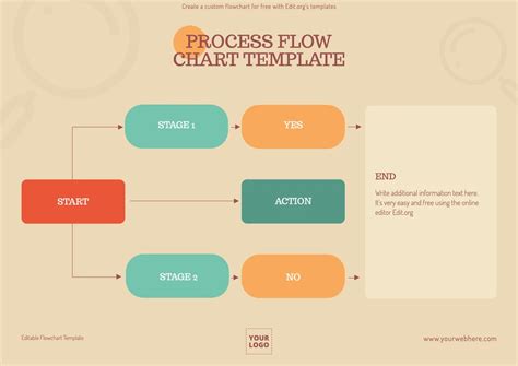 Free Editable Flowchart Templates