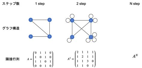 variational graph auto encoders yuya kaneta