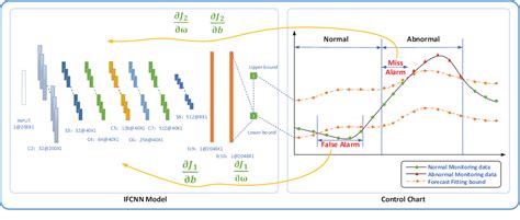 figure 1 from an adaptive interval forecast cnn model for fault detection method semantic scholar