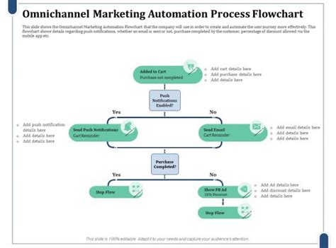 Marketing Flowchart Slide Team
