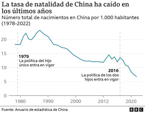 3 claves que explican la primera caída de población en China desde hace