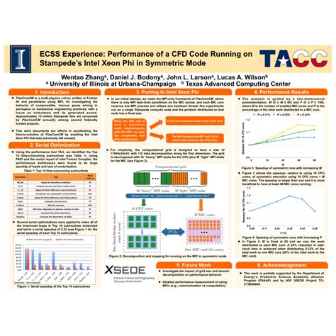 pdf poster ecss experience performance of a cfd code running on stampede s intel xeon phi in