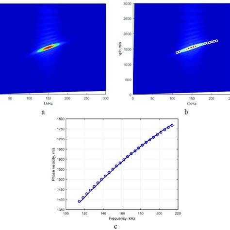 pdf accuracy assessment of the 2d fft method based on peak detection of the spectrum magnitude