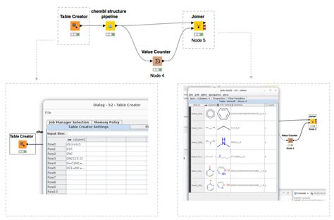 how and why a cheminformatician built new functionality with knime and python knime