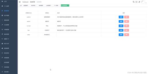 疫情防控管理系统 前后端分离 springboot vue 疫情管理系统前后端设计图 csdn博客