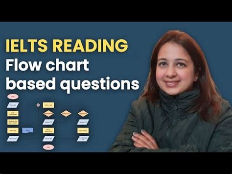 IELTS Reading Flow Chart Completion Diagram Labelling Guide YouTube