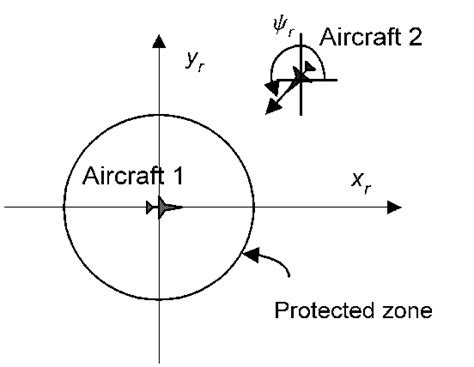 figure 1 from computation of an over approximation of the backward reachable set using subsystem