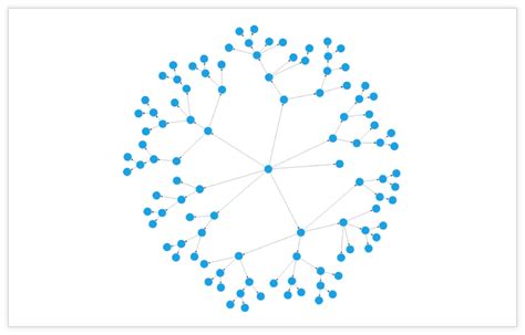 WPF Diagram Control Build Interactive Diagrams Syncfusion